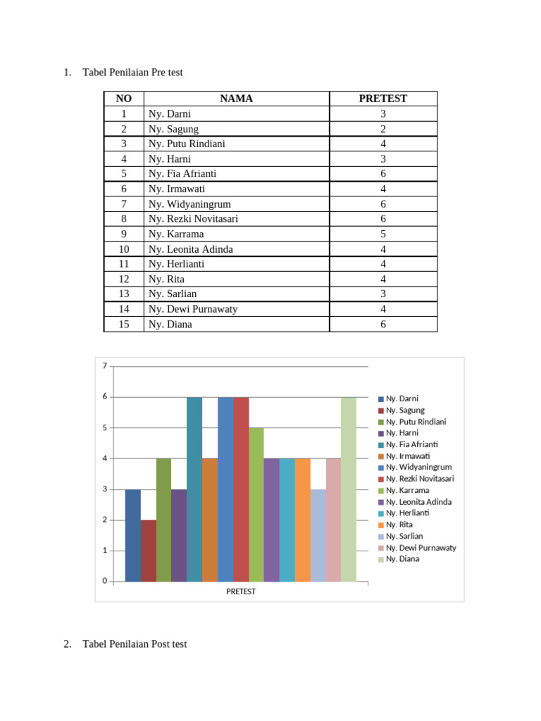 Tabel Penilaian Pretest Posttest | PDF