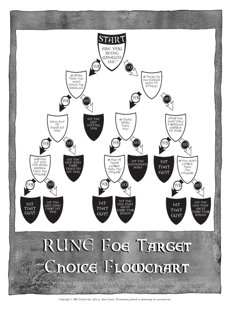 Combat Flowchart | PDF | Military Technology | Missile