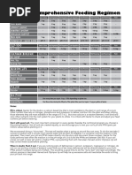 Athena Nutrients Feeding Schedule | PDF | Flowers | Water