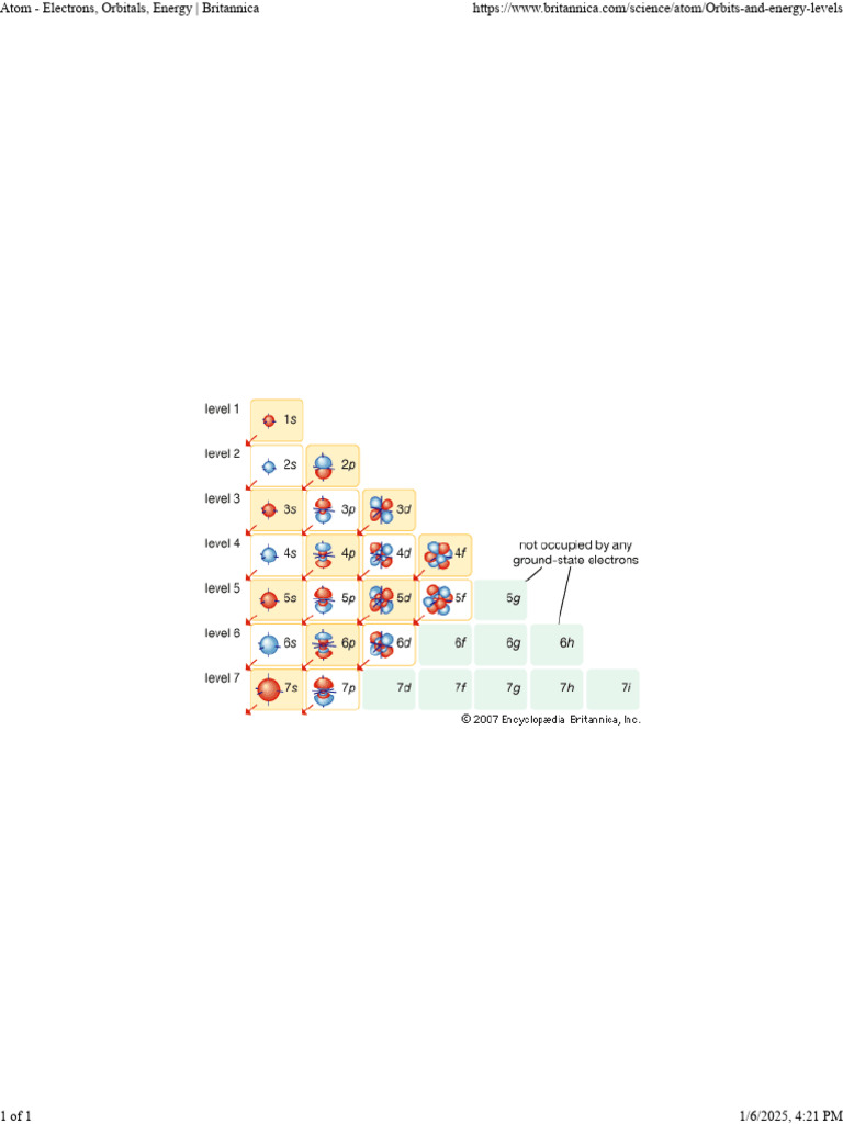 Atom - Electrons, Orbitals, Energy _ Britannica | PDF