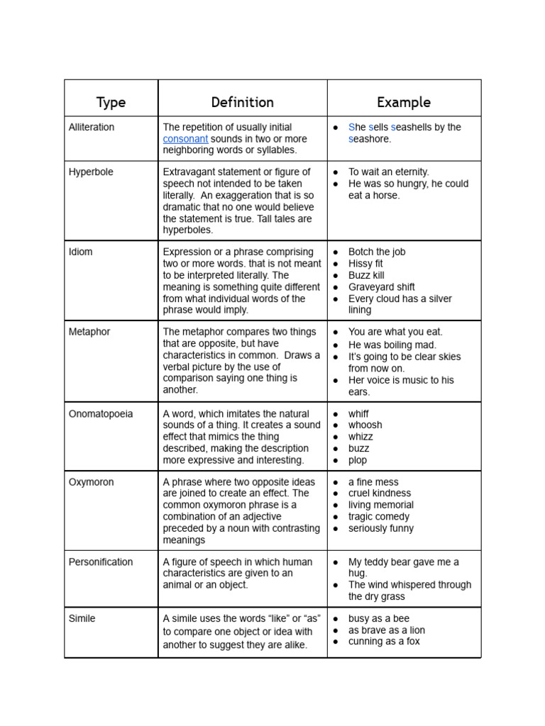 Types of Figurative Language | PDF | Linguistics | Grammar