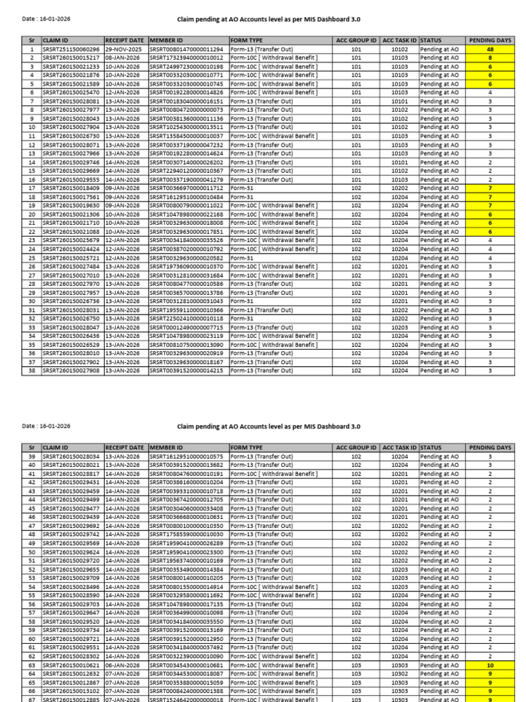 Pending Claims Report - AO Accounts | PDF