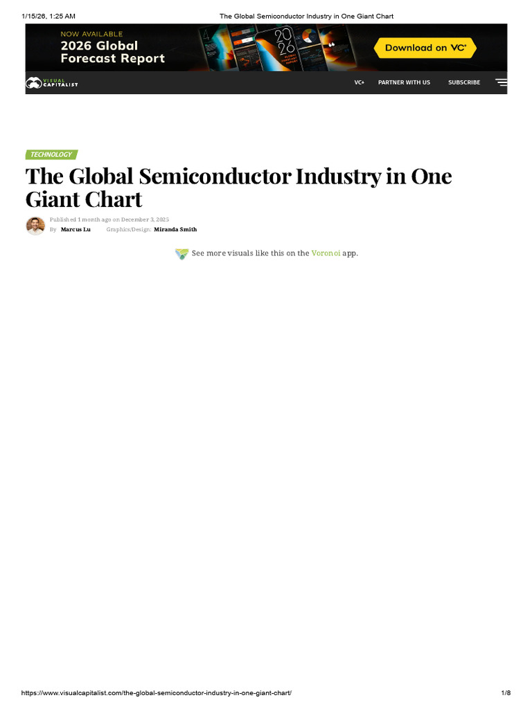 The Global Semiconductor Industry in One Giant Chart | PDF ...
