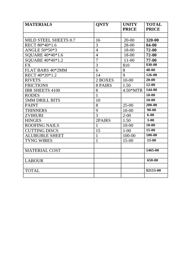 Construction Materials Cost Breakdown | PDF