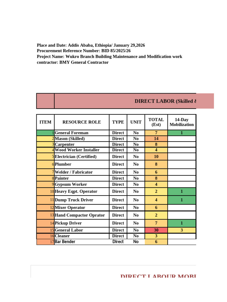 LABOR | PDF | Building Engineering | Materials