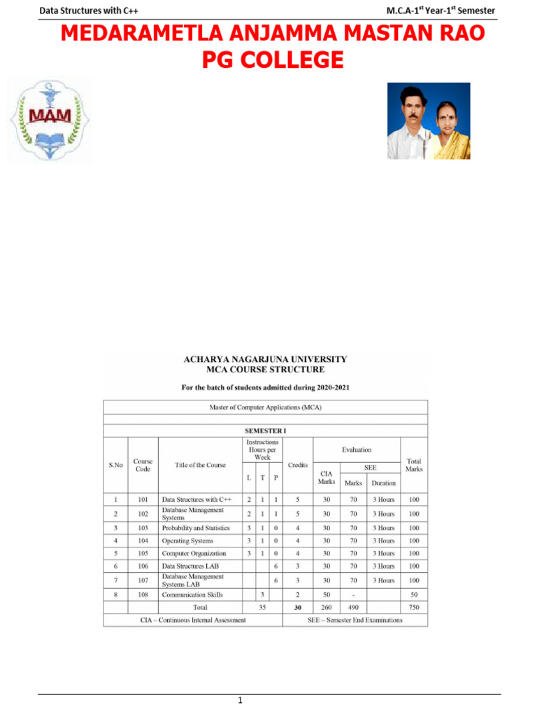 DATA STRUCTURES WITH C++. | PDF | Object Oriented Programming | C++