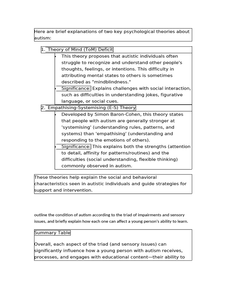 Here Are Brief Explanations of Two Key Psychological Theories About ...