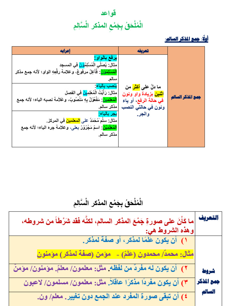 شرحي الملحق بجمع المذكر السالم | PDF