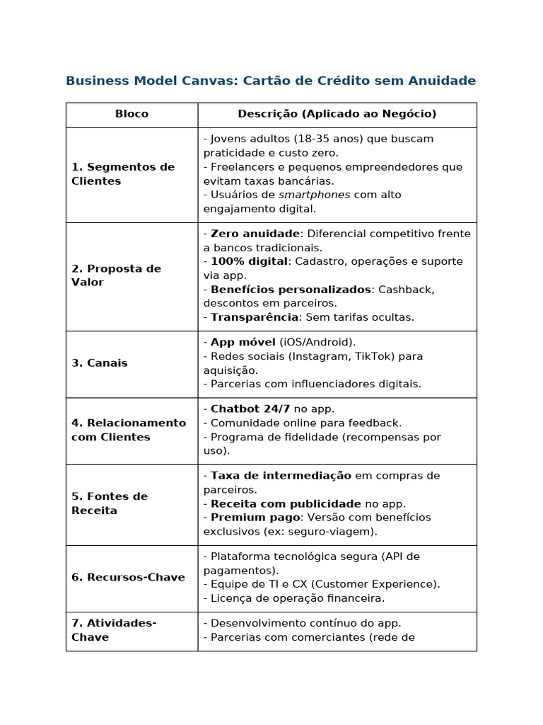 Business Model Canvas | PDF