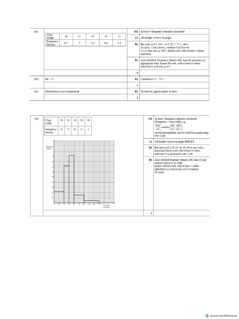 Ms as Revision s1 | PDF