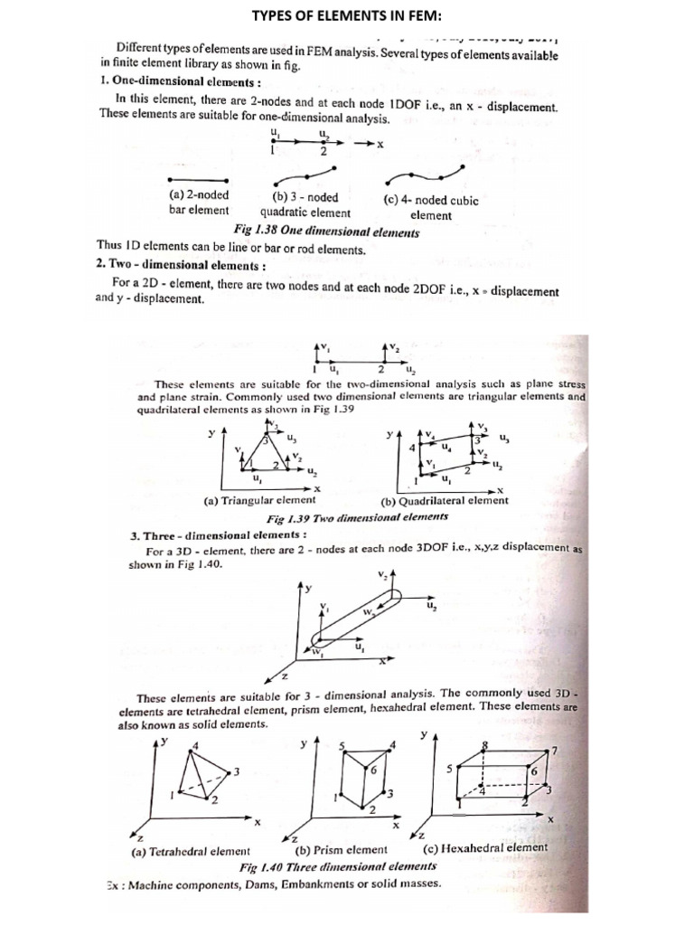 Types of Elements in Fem | PDF