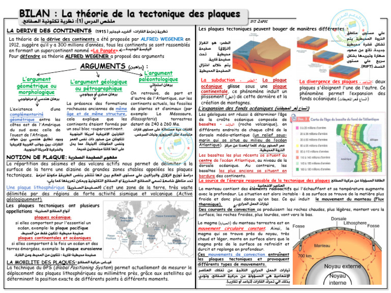 Théorie de la dérive des continents | PDF | Tectonique des plaques ...