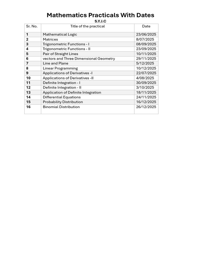 S.Y.J.C Mathematics Practical Schedule | PDF