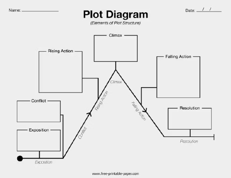 Plot Format | PDF