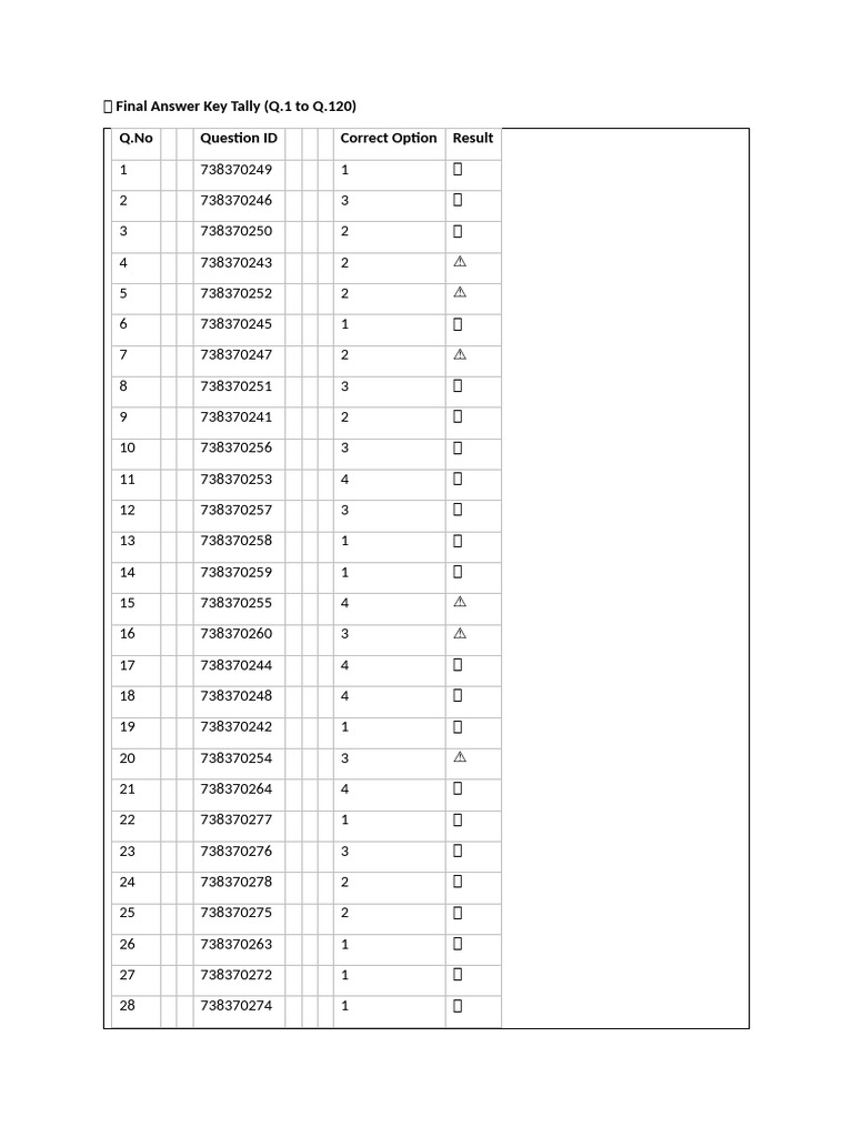 university of hyderabad Final Answer Key Tally | PDF
