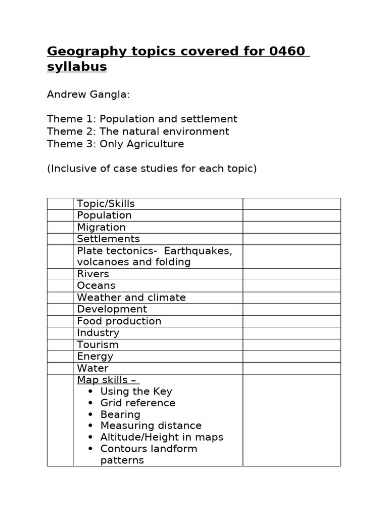 Geography Topics Covered for 0460 Syllabus - Andrew Gangla | PDF