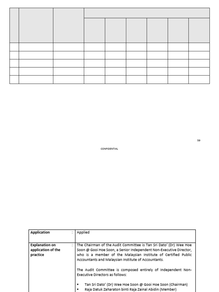 Yinson CG Report 2025 3 | PDF | Internal Audit | Internal Control