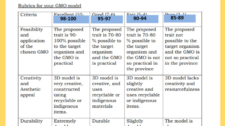 Genetic Engineering Module 1 Week 1 Bio 2 (1).Pptx_20251214_155527_0000 ...