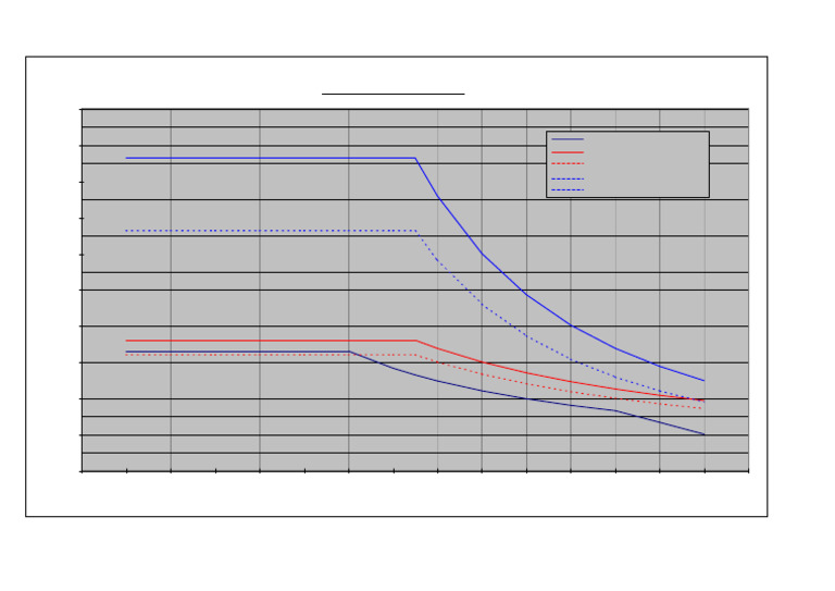 Torque Diagram | PDF