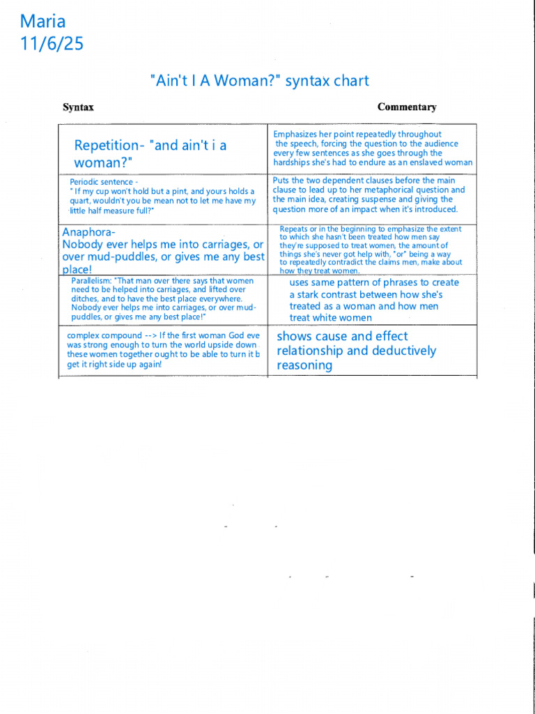 Aint a Woman Syntax Analysis | PDF | Syntax | Grammar