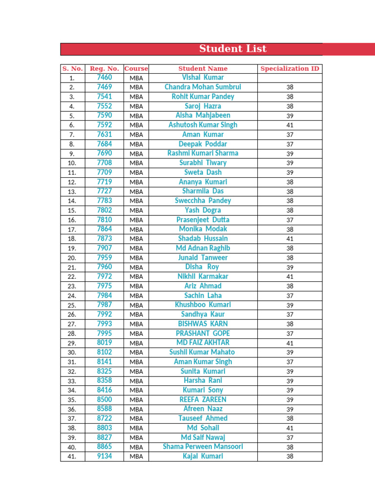 Student List 10 01 2026 | PDF