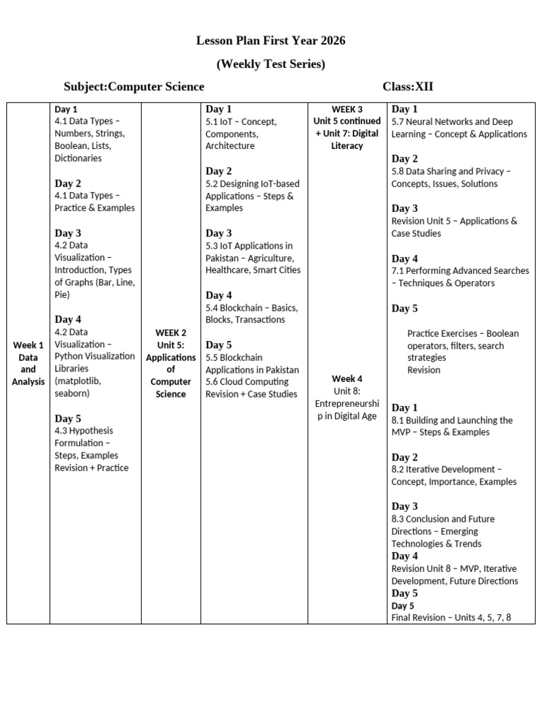 Lesson Plan 2nd Year | PDF | Computing
