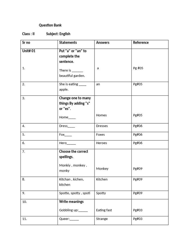 Question Bank-Grade II English | PDF