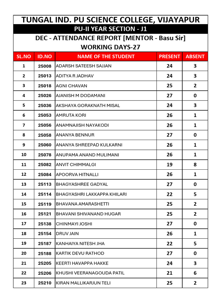 j1- Dec Month Student Attendance Report | PDF