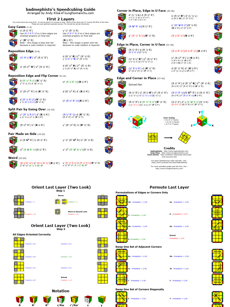 Cube3 Advanced Solutions Cheat Sheet | PDF | Logic Puzzles ...