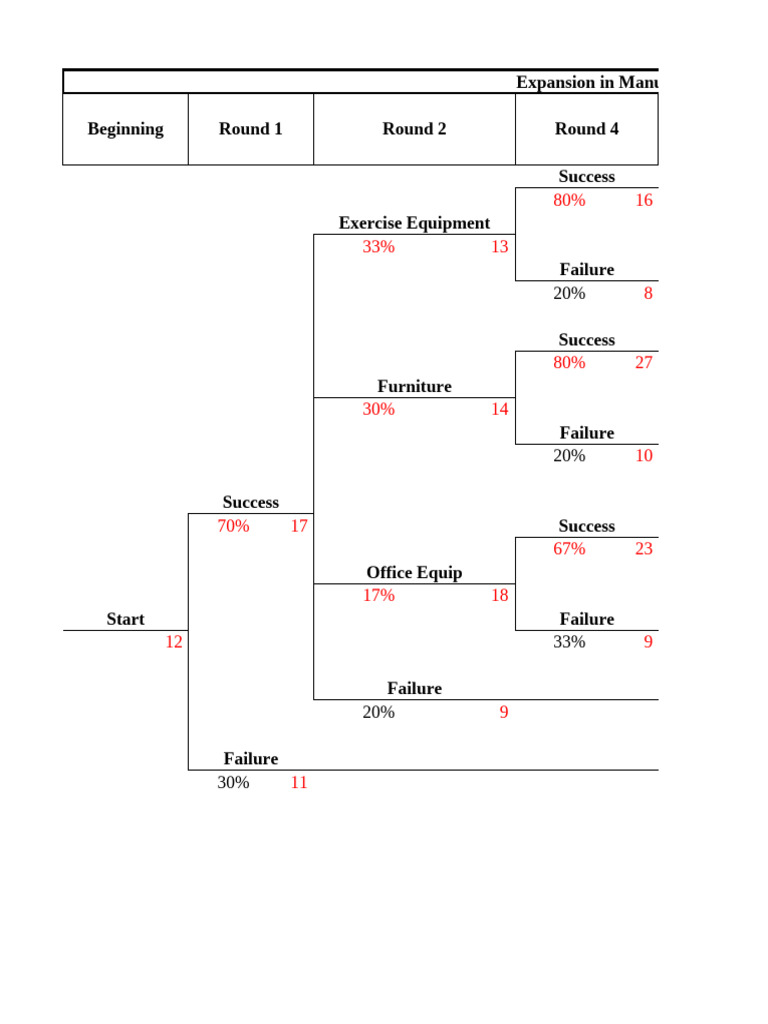 Copy of Module 7 Assignment(1) | PDF | Economies | Financial Economics