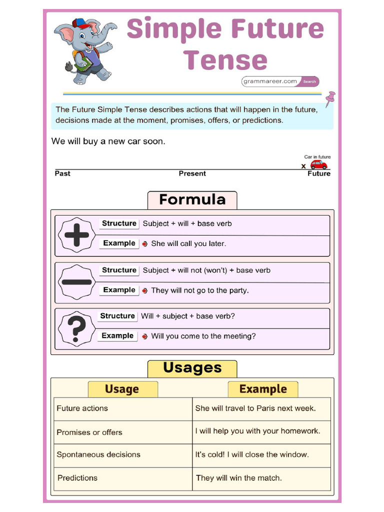 Future Simple Theory | PDF