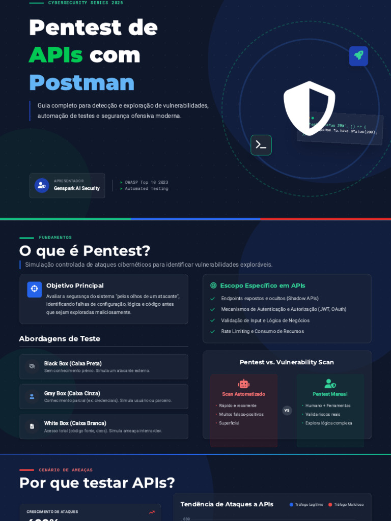 pentest_apis_postman_20251124191358 | PDF | Teste de penetração ...