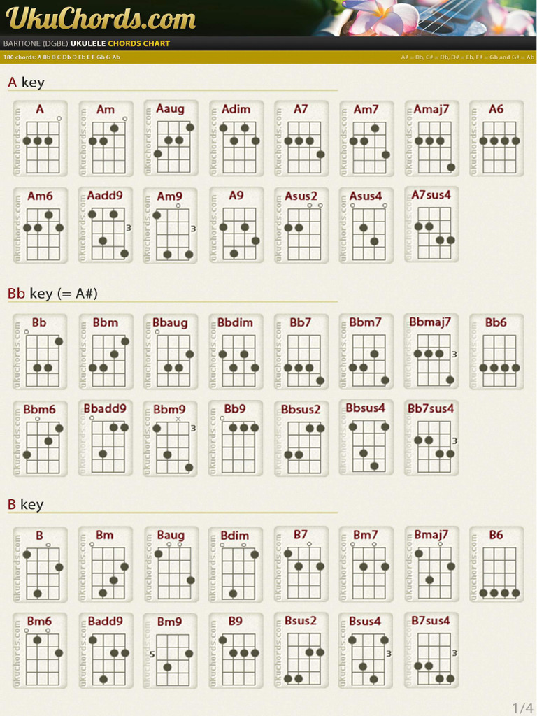 Ukuchords Complete Baritone Ukulele Chords Chart 180 (2) | PDF