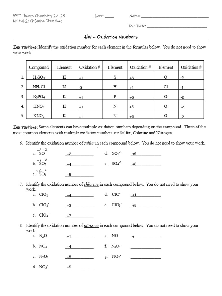 Oxidation Numbers in Chemical Reactions | PDF | Chlorine | Atoms