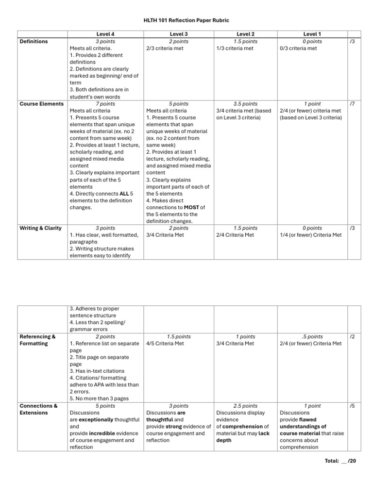 HTLH 101 Reflection Paper Rubric | PDF | Citation | Apa Style