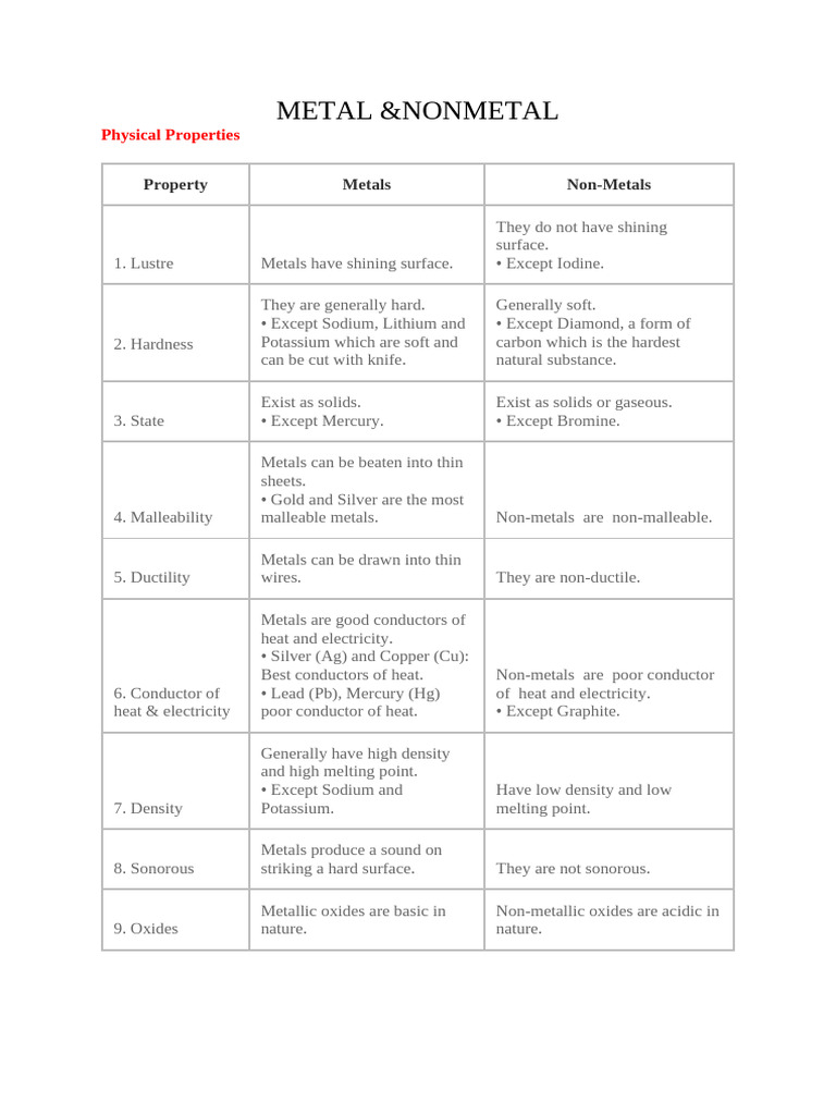 Metal and Nonmetal | PDF | Chemical Compounds | Ion
