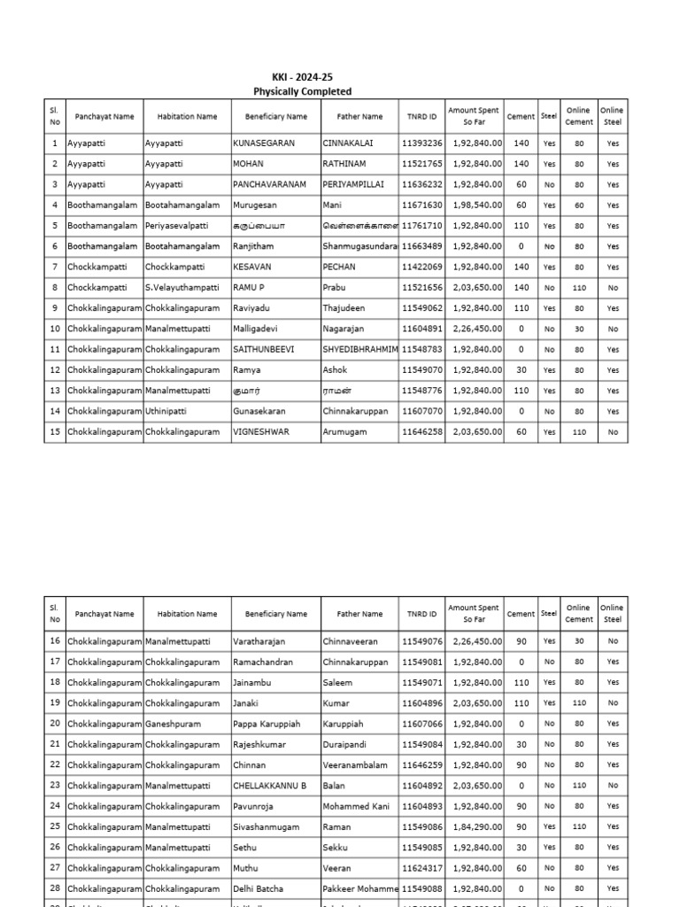 Phy Completed 16.07.2025 | PDF