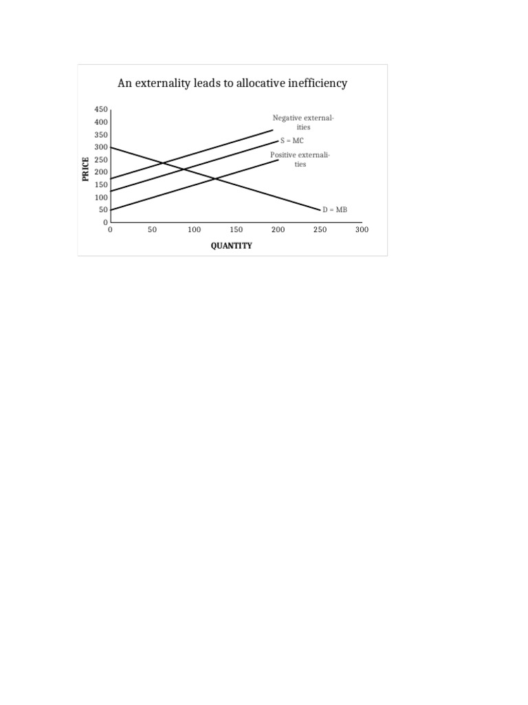 Externalities_Graph (1) by ME .. | PDF