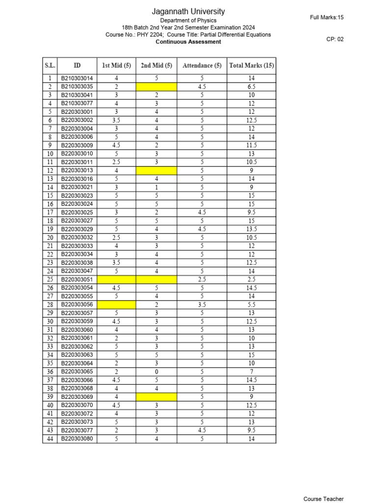 18th Continuous PHY 2204 2nd Year 2nd | PDF | Calculus | Mathematics