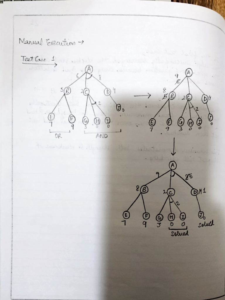 Ao_ + Alpha Beta Pruning | PDF