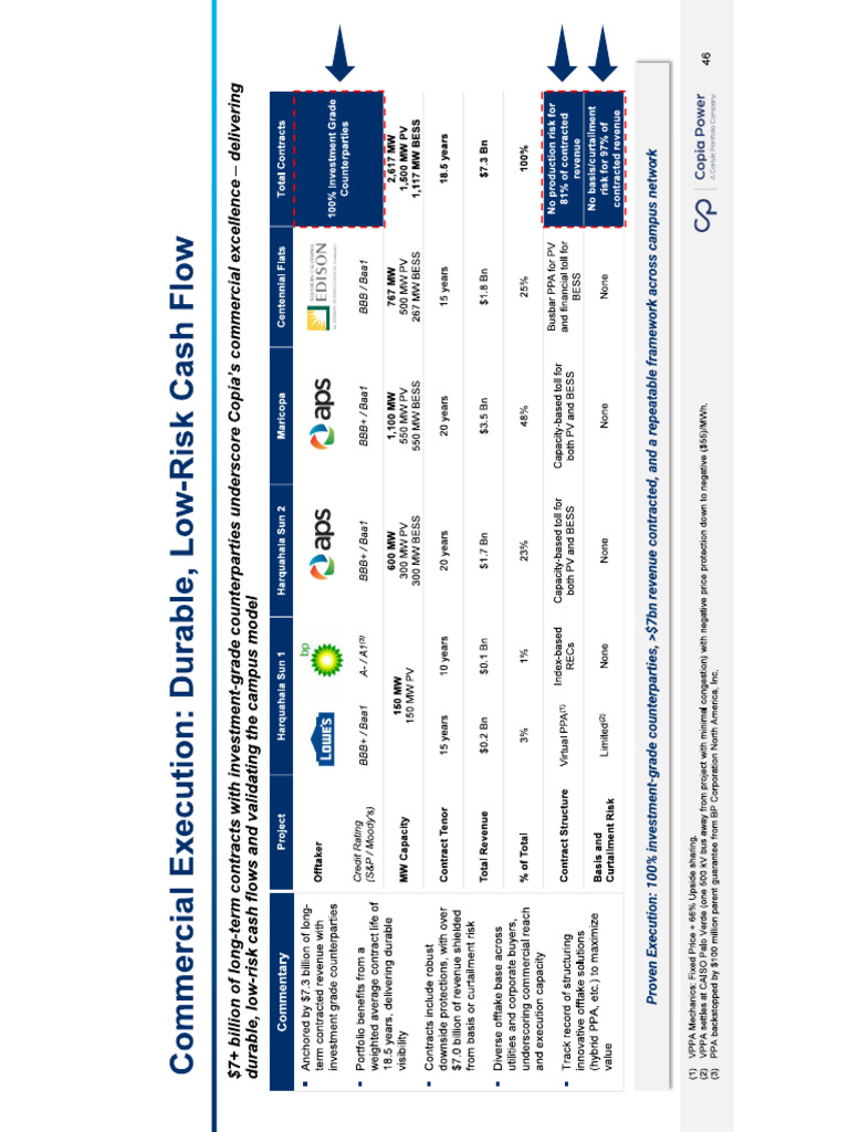 5 Copia Power CIM - Projects | PDF