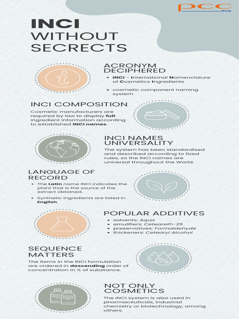 INCI Infographic En | PDF