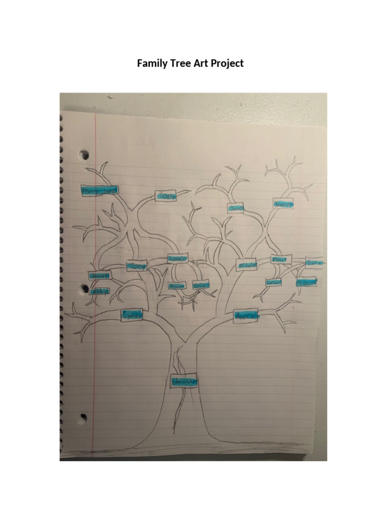 Impactful Family Relationships Explained | PDF