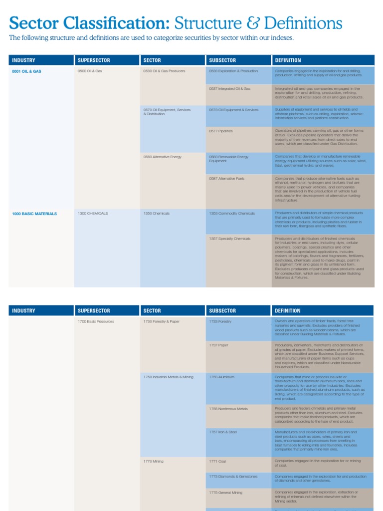 Dow Jones ICB Map | Download Free PDF | Real Estate Investment Trust ...