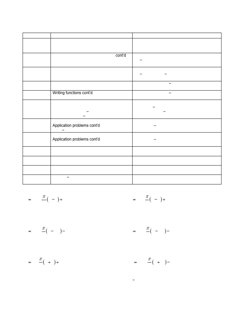 Sine & Cosine Functions Assignment | PDF | Phase (Waves) | Classical ...