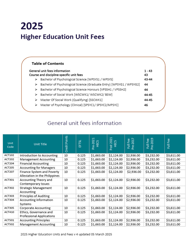 2025-he-domestic-fees | PDF | Dietitian | Accounting