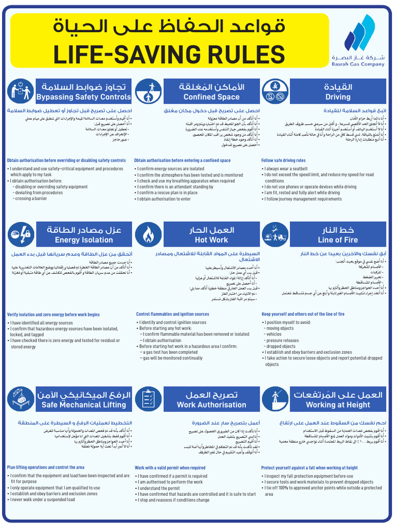 Bgc Life-saving Rules Poster - Indoor Version | PDF