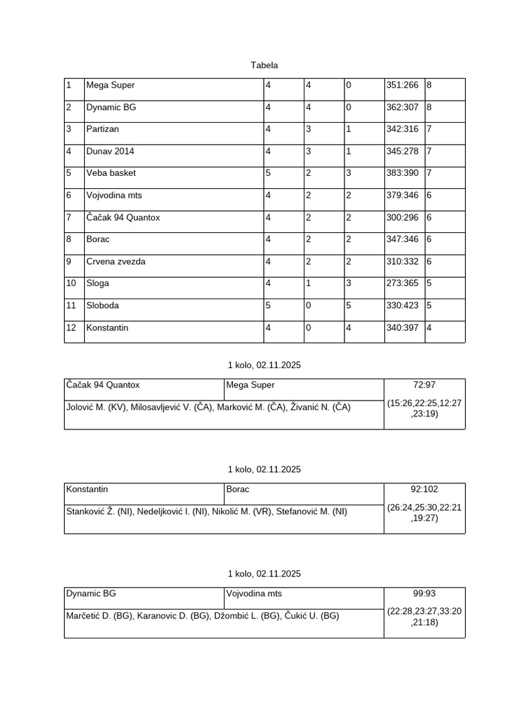 ARDU JLS | PDF | Basketball Teams | Team Sports