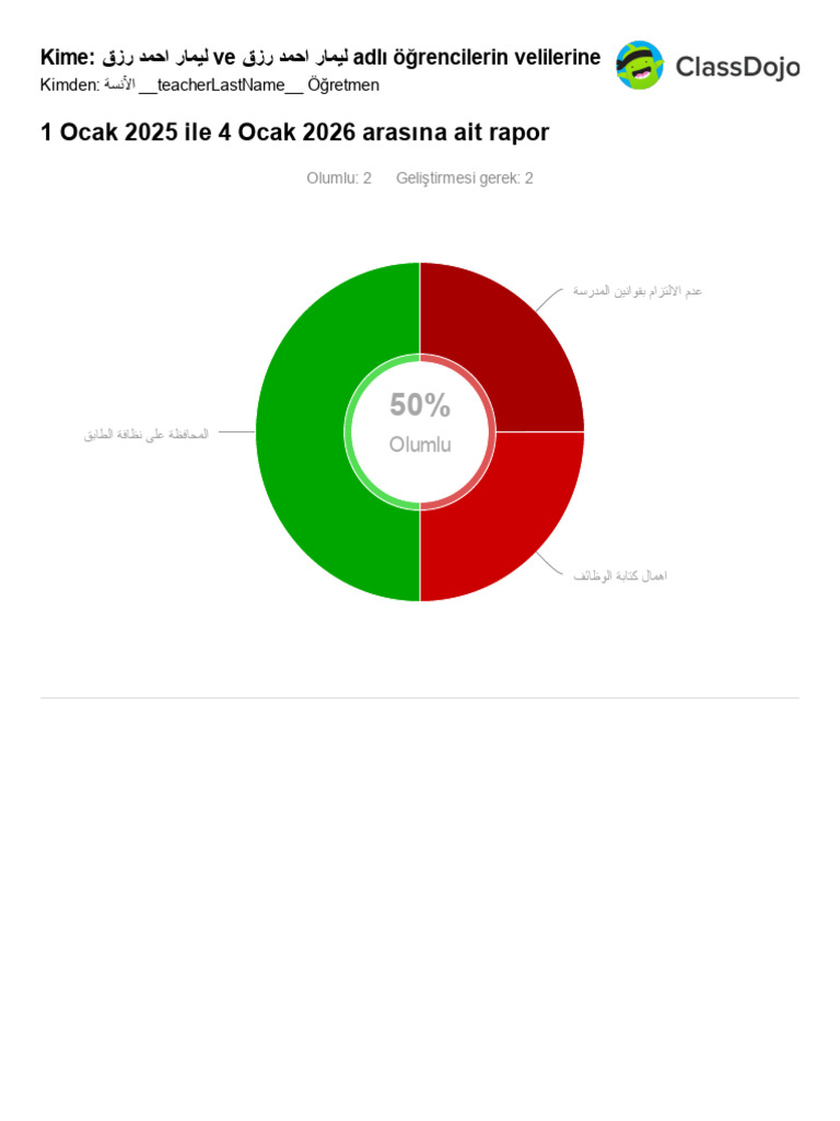 ClassDojo Reports for lSf lkhms (1) | PDF
