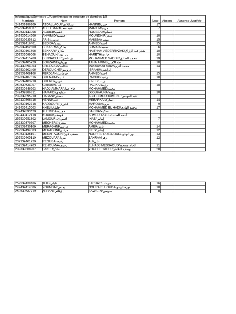 Interro G5 | PDF